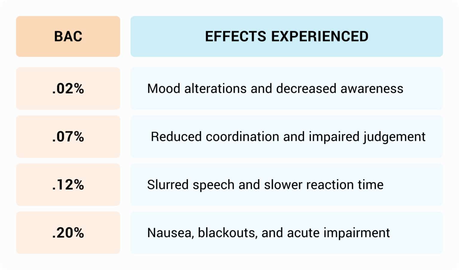 Binge Drinking: Definition, Effects, And Risks